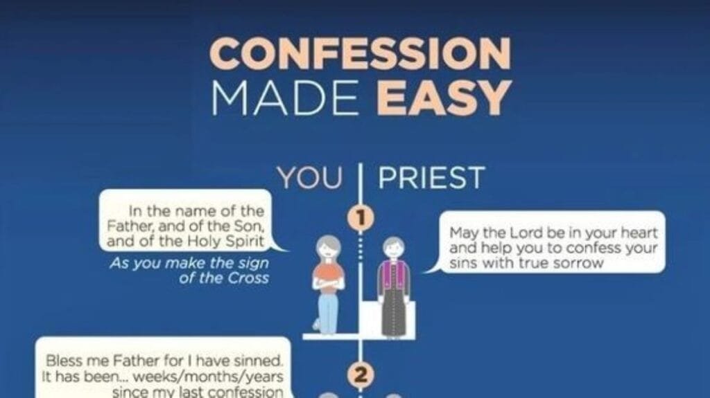 Confession Archives - Catholics Striving For Holiness