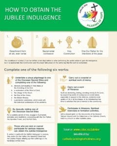INDULGENCES FOR JUBILEE YEAR 2025 - Catholics Striving For Holiness